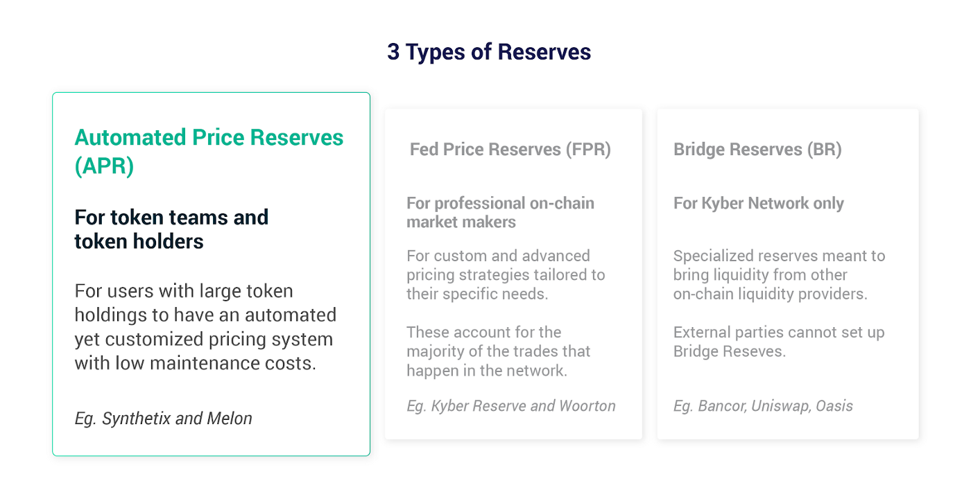 Kyber Automated Price Reserve (APR): Capital Efficient, Low Slippage ...
