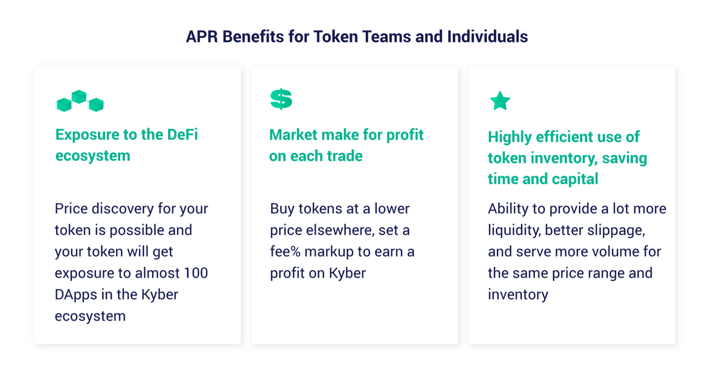 Kyber Automated Price Reserve (APR): Capital Efficient, Low Slippage ...