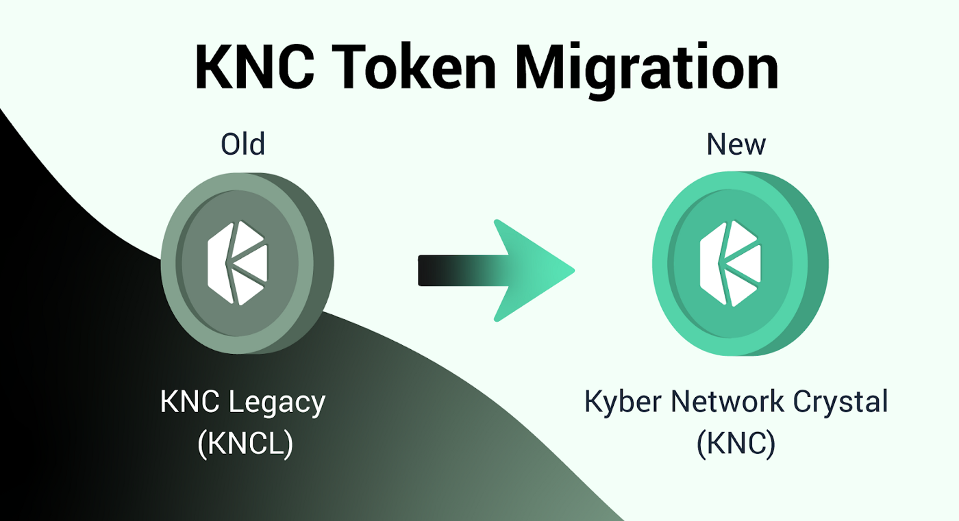 KNC Token Migration Guide - KyberSwap Blog