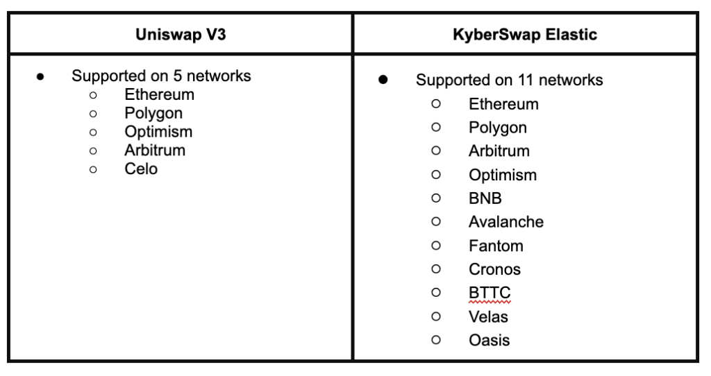 KyberSwap Elastic Vs Uniswap V3: A Comparison - KyberSwap Blog