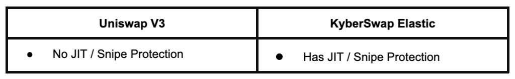 KyberSwap Elastic Vs Uniswap V3: A Comparison - KyberSwap Blog