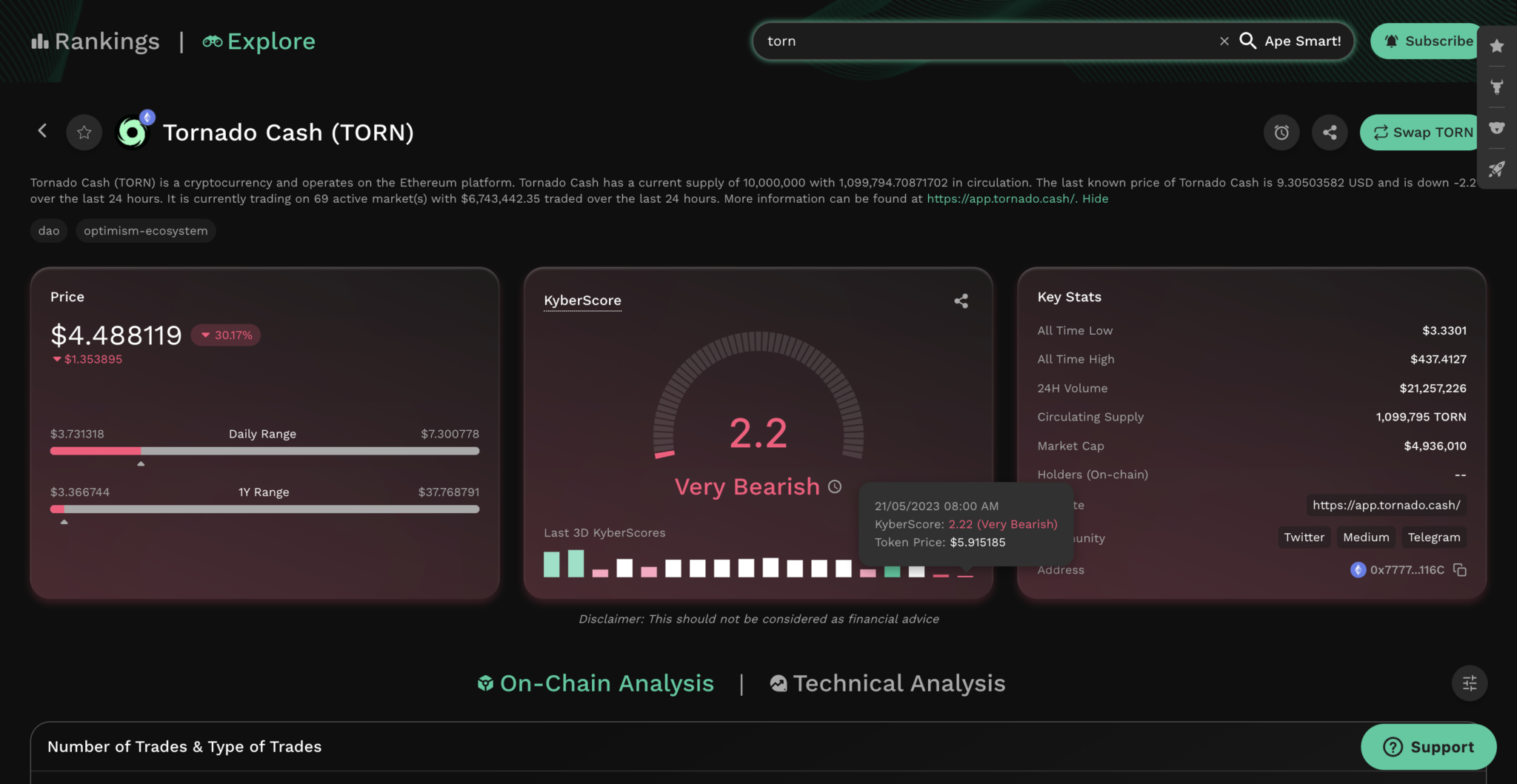 Unleashing the Power of KyberAI: Revolutionize DeFi Trading - KyberSwap ...