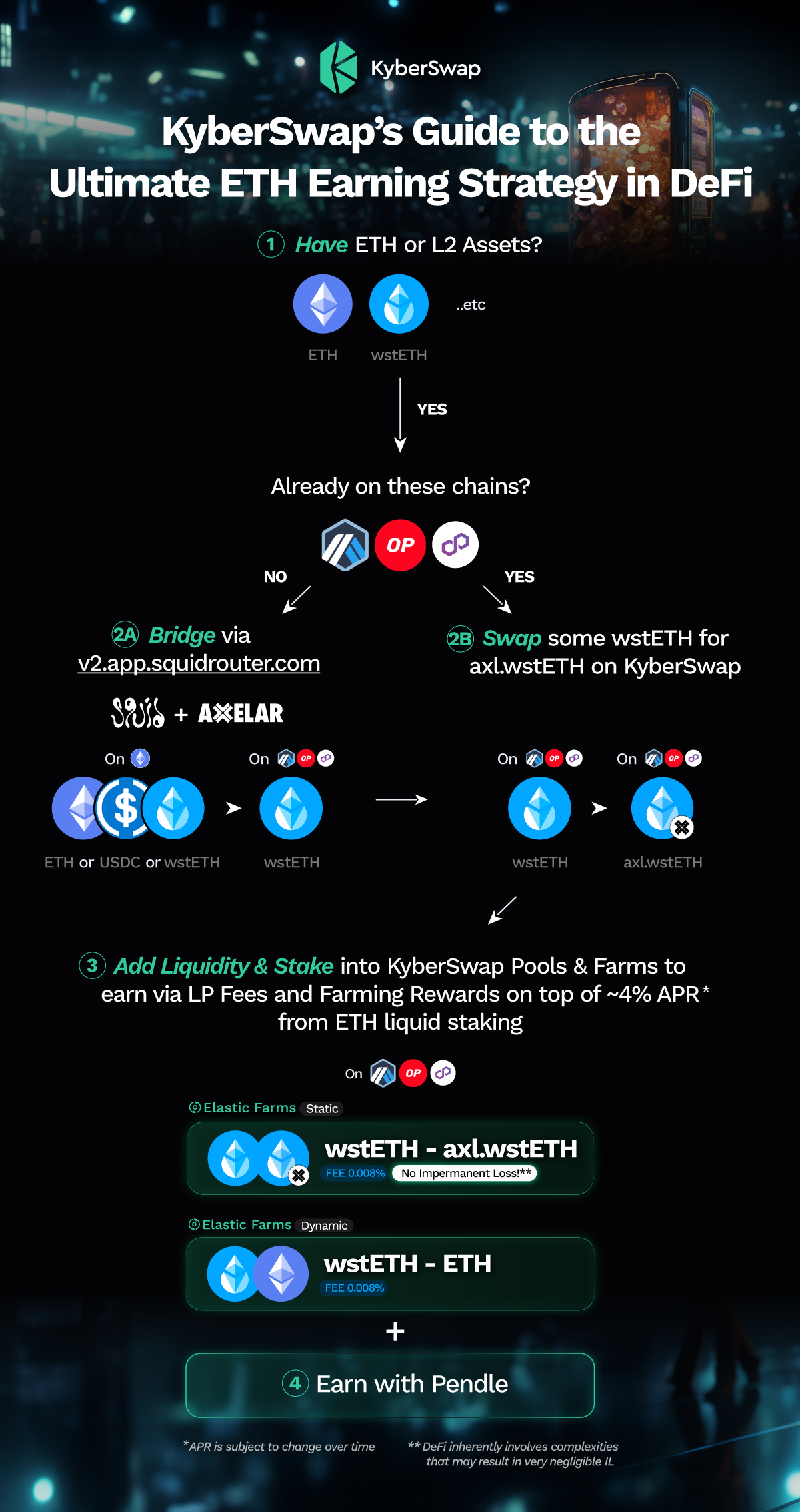Unlock the Ultimate ETH Earning Strategy in DeFi with KyberSwap ...