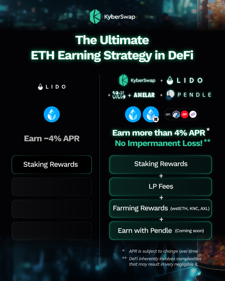 Unlock the Ultimate ETH Earning Strategy in DeFi with KyberSwap ...