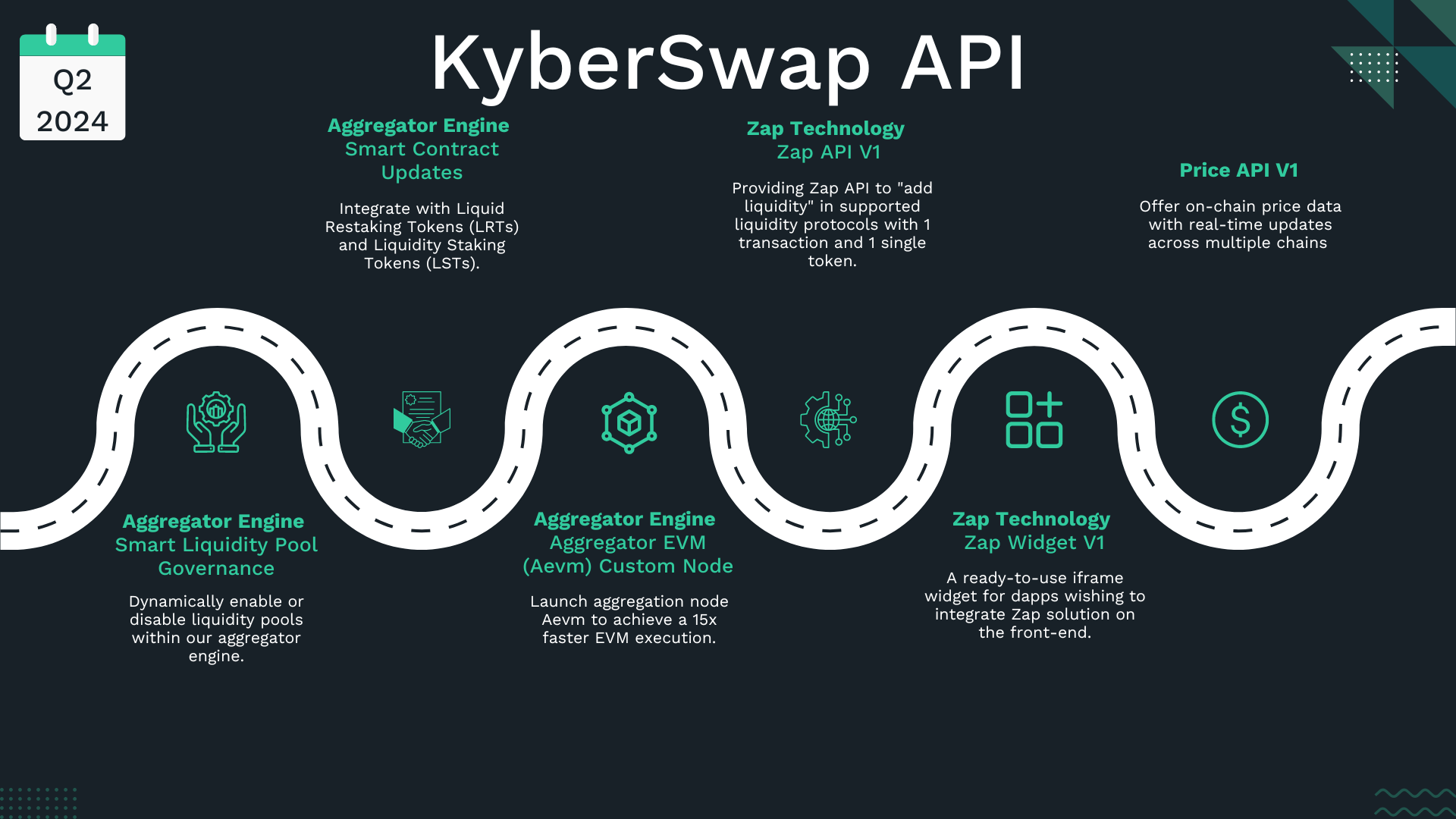 Kyber Network: Product Roadmap Updates 2024 - 2025 - KyberSwap Blog