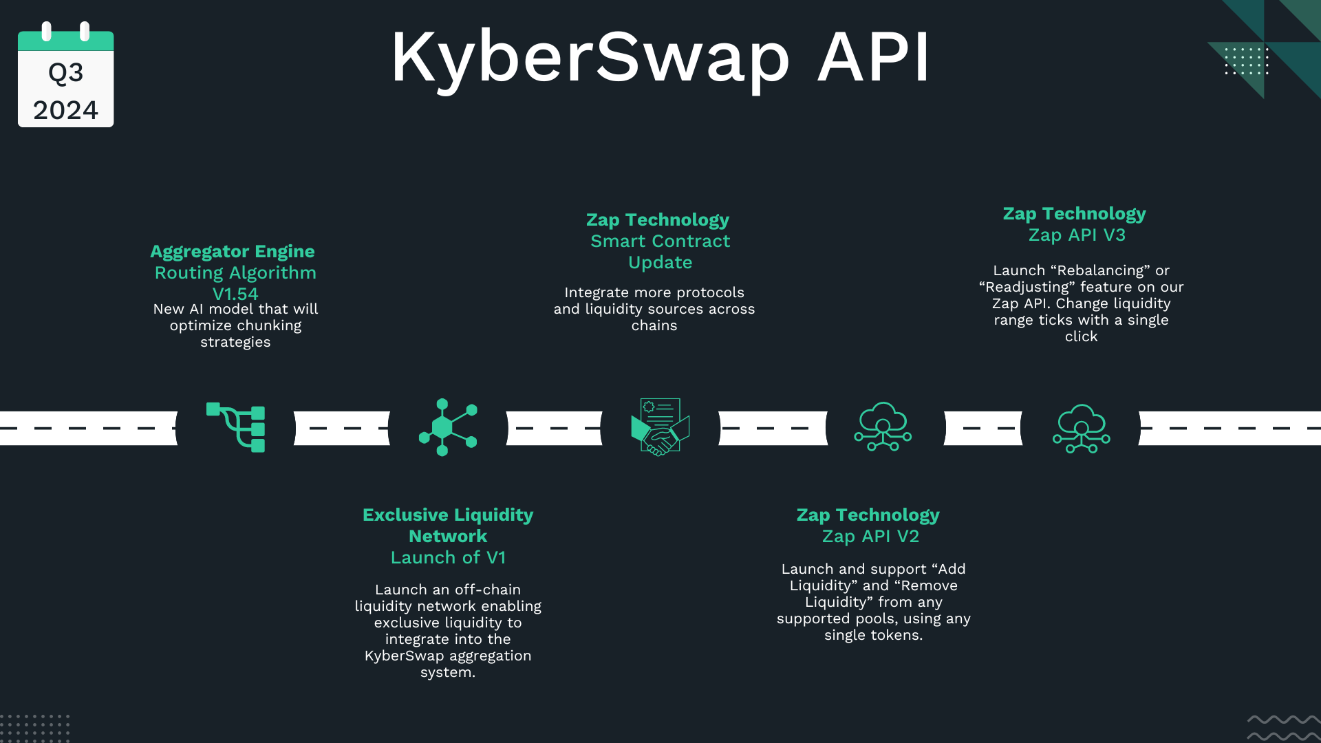Kyber Network: Product Roadmap Updates 2024 - 2025 - KyberSwap Blog Kyber Network: Product Roadmap Updates 2024 - 2025 - KyberSwap Blog