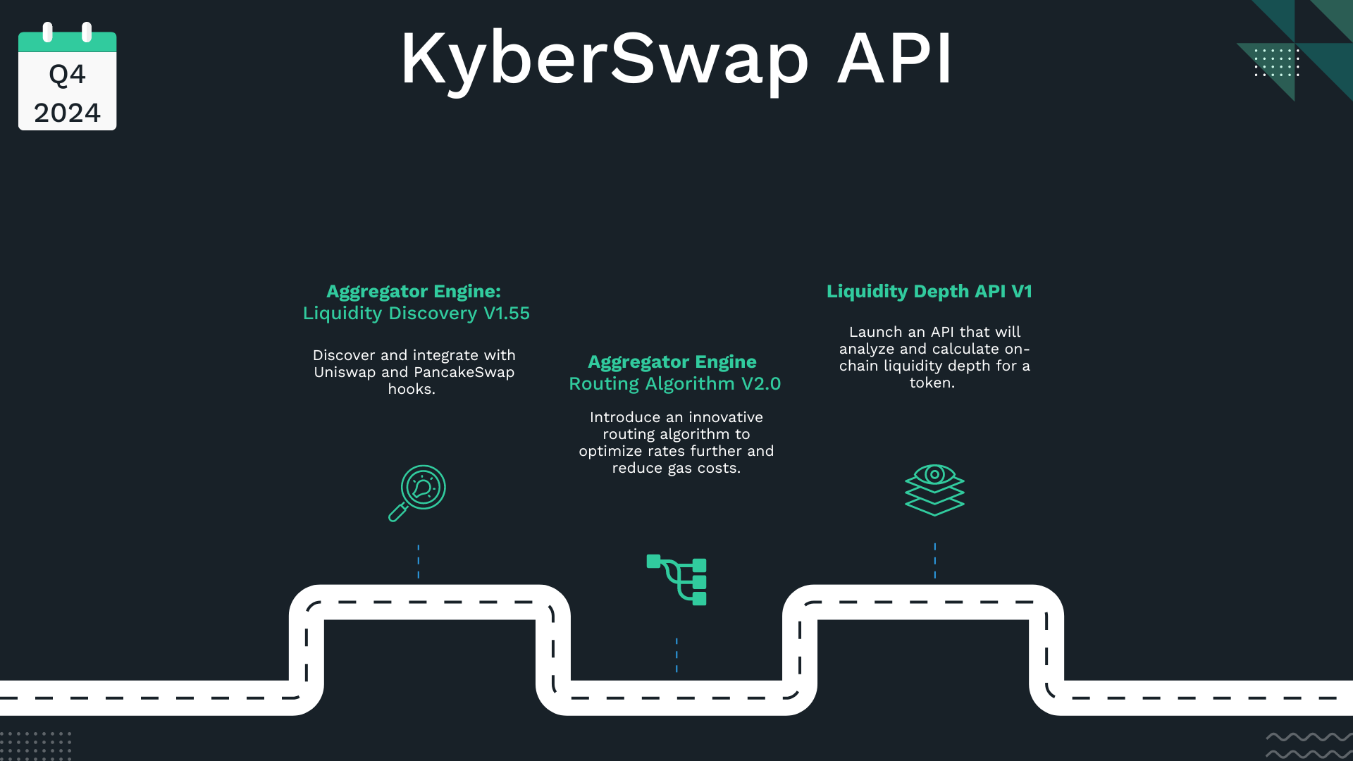 Kyber Network: Product Roadmap Updates 2024 - 2025 - KyberSwap Blog Kyber Network: Product Roadmap Updates 2024 - 2025 - KyberSwap Blog